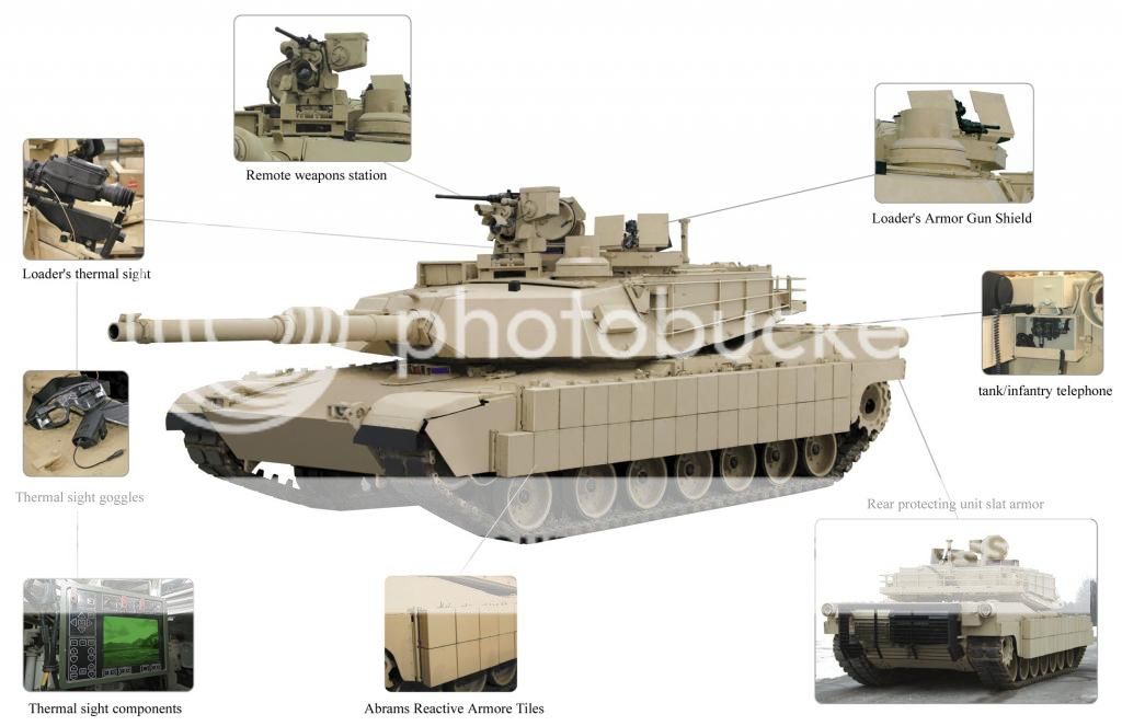 Academy 1:35 Aussie Abrams - International Scale Modeller